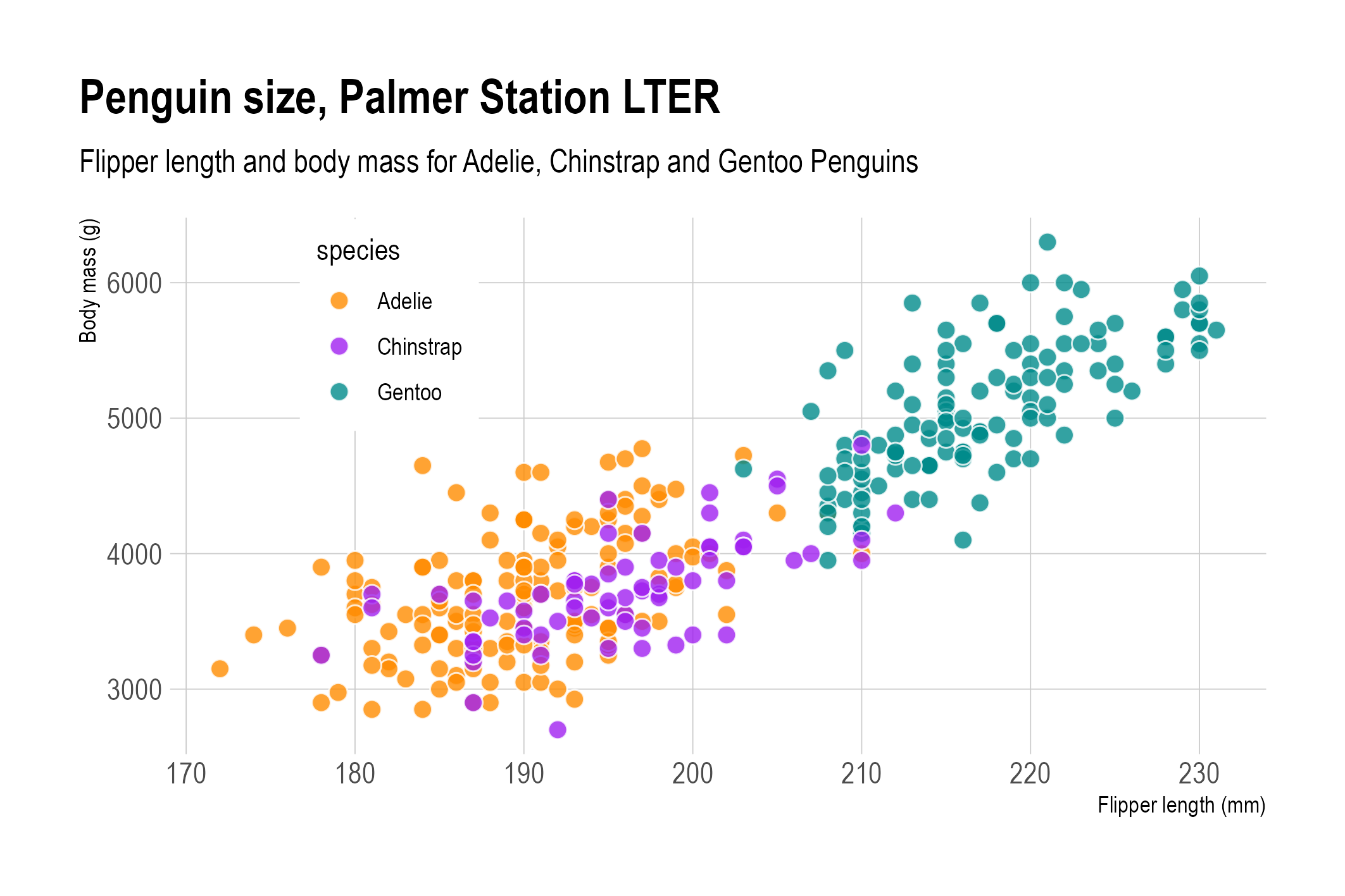 Median quadrants
